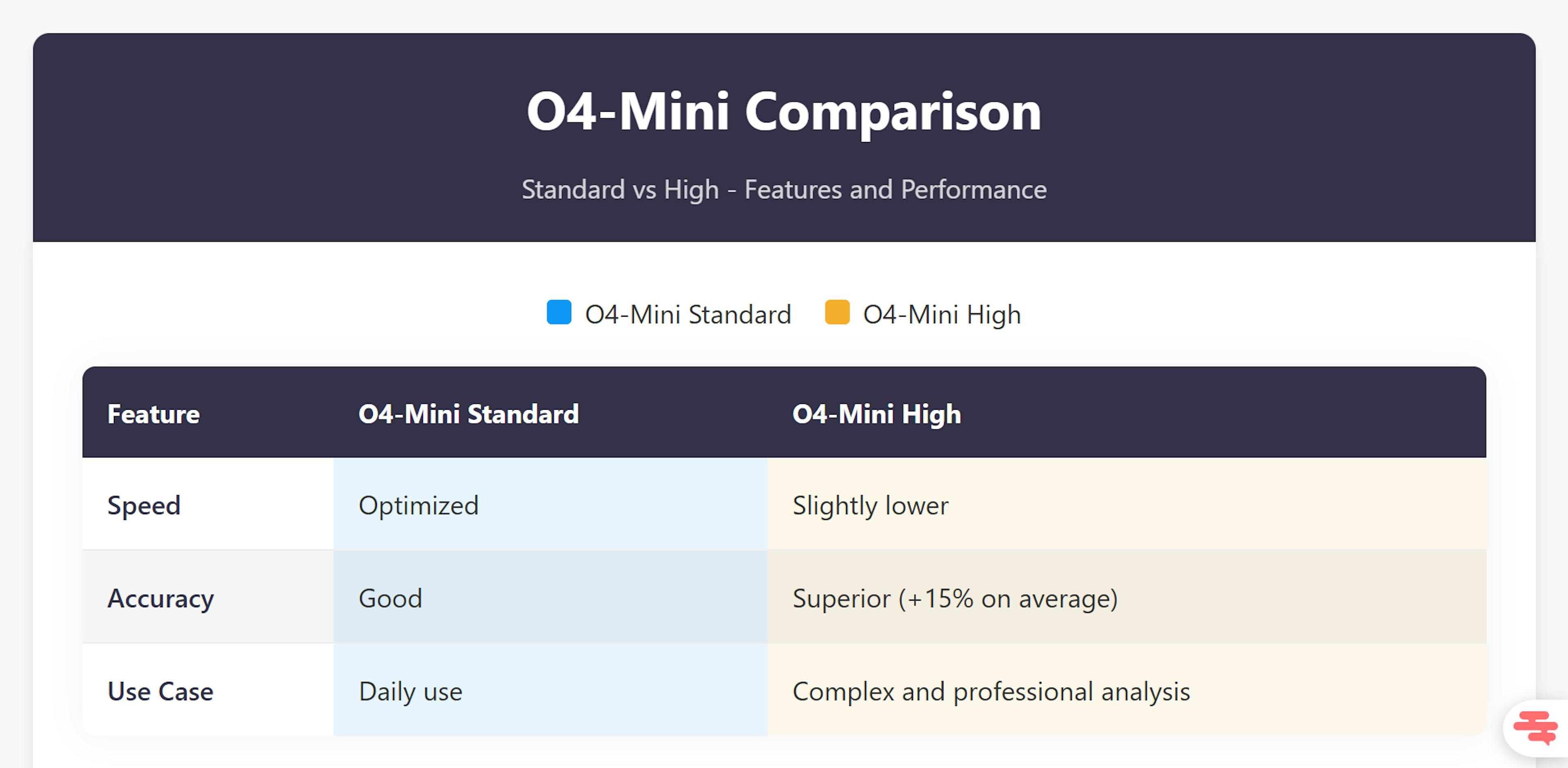 OpenAI o4-mini: everything you need to know about this model