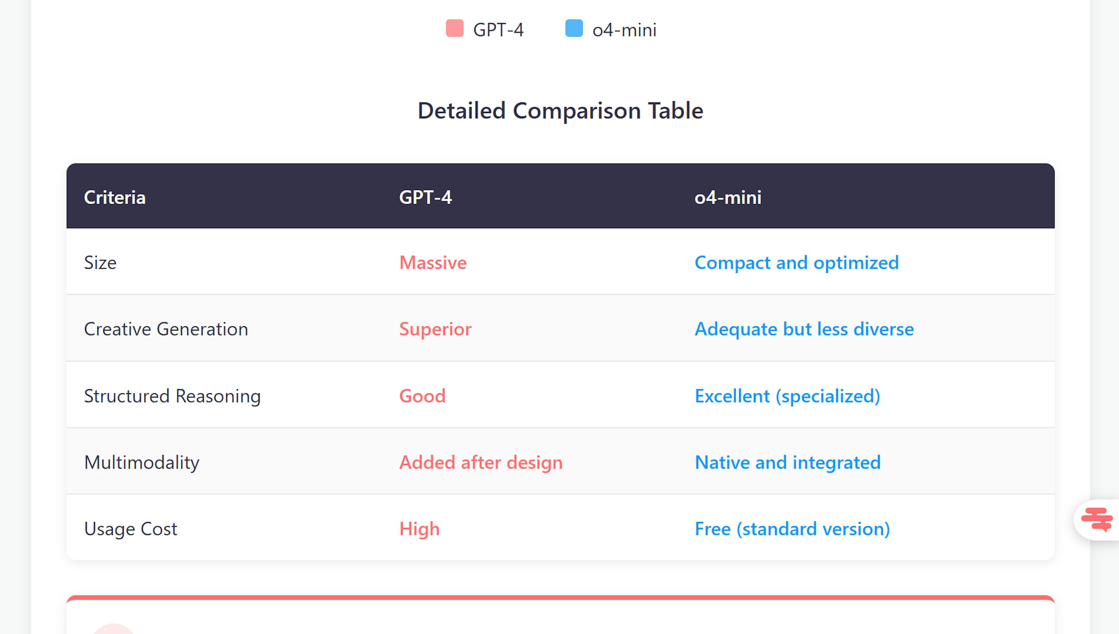 OpenAI o4-mini: everything you need to know about this model