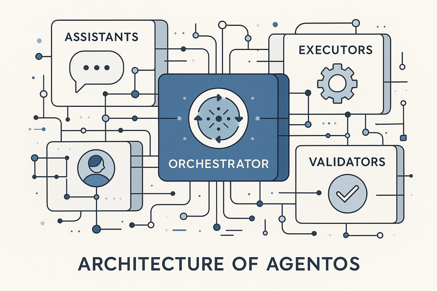 AgentOS: Everything you need to know