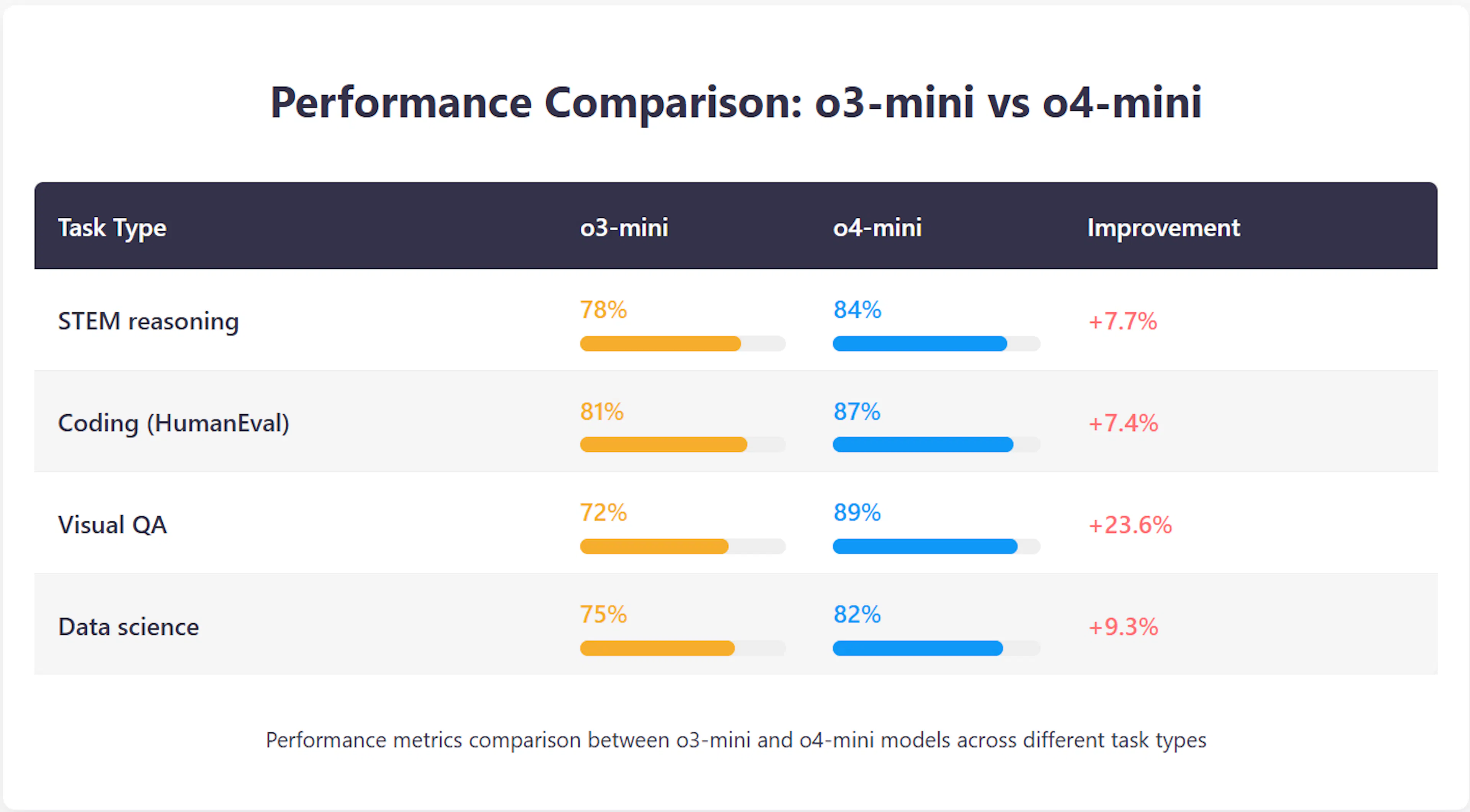 O4-Mini OpenAI Model: Official Features & Capabilities Guide
