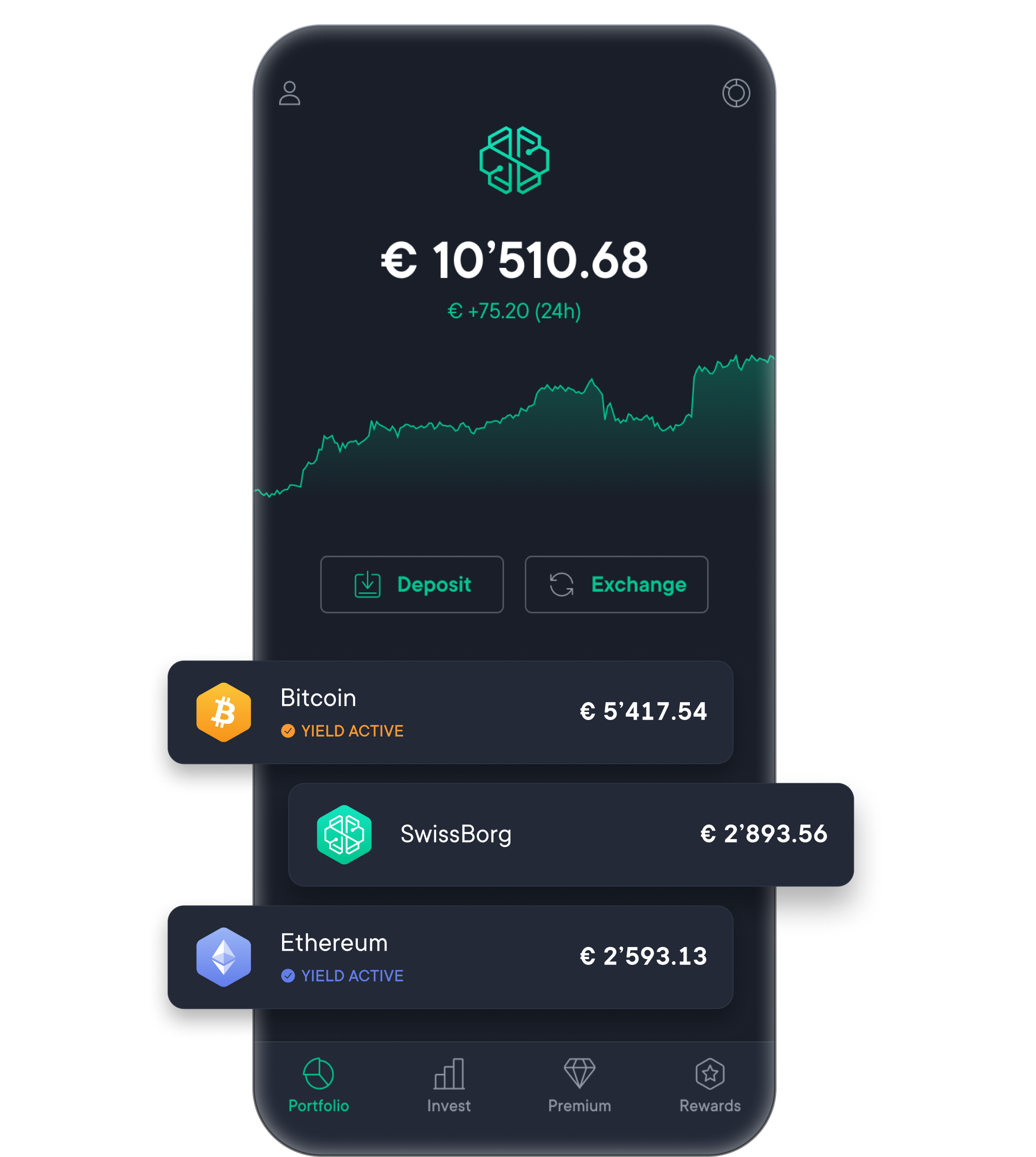 Invest in crypto assets the smart way⎥ SwissBorg