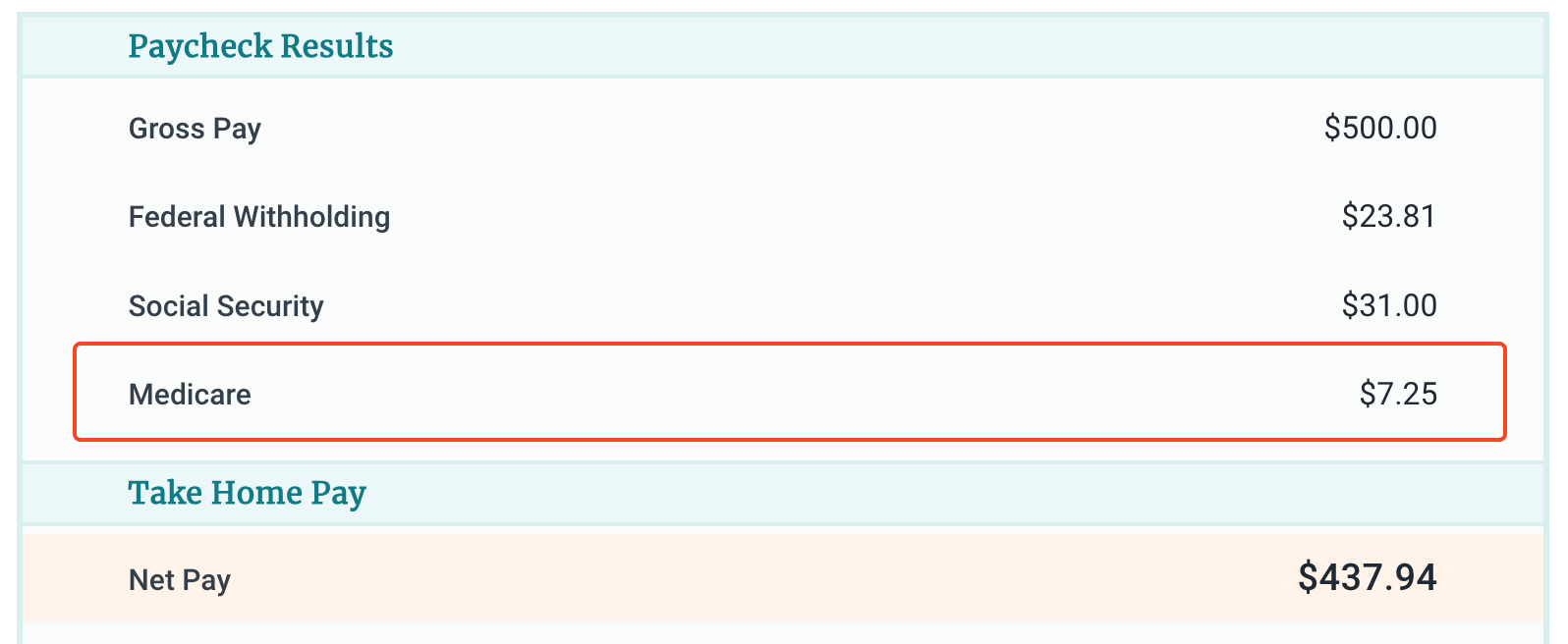 How To Calculate Your Federal Taxes By Hand · PaycheckCity