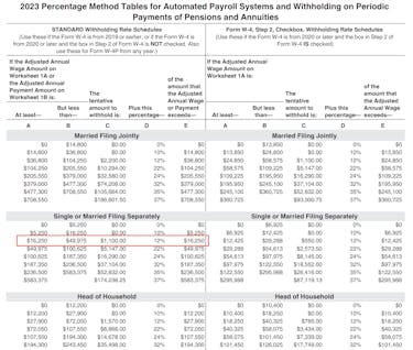 How To Calculate Your Federal Taxes By Hand · PaycheckCity