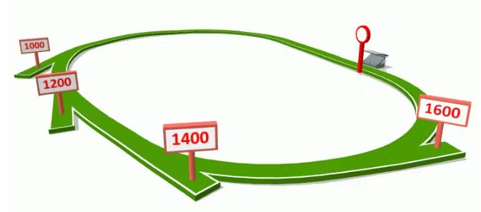 TAB | Tamworth Races Today, Results, Replays | Tamworth Races Today