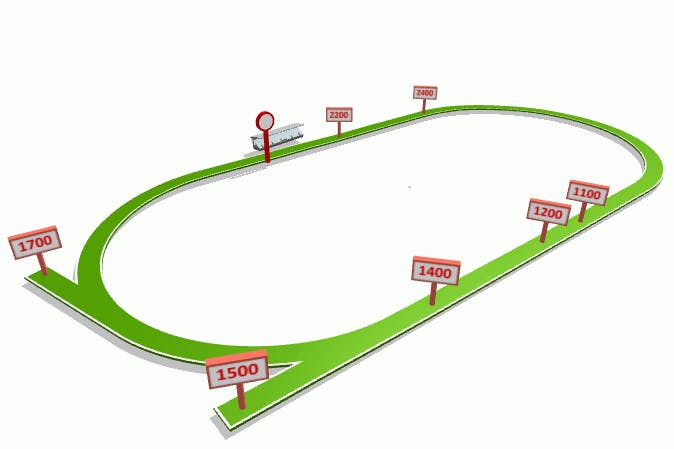 TAB | Geelong Races Today, Results, Replays, Tips | Geelong Racecourse