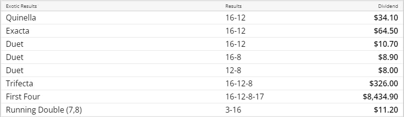 TAB | 2023 The Gong Odds, Field & Betting Tips