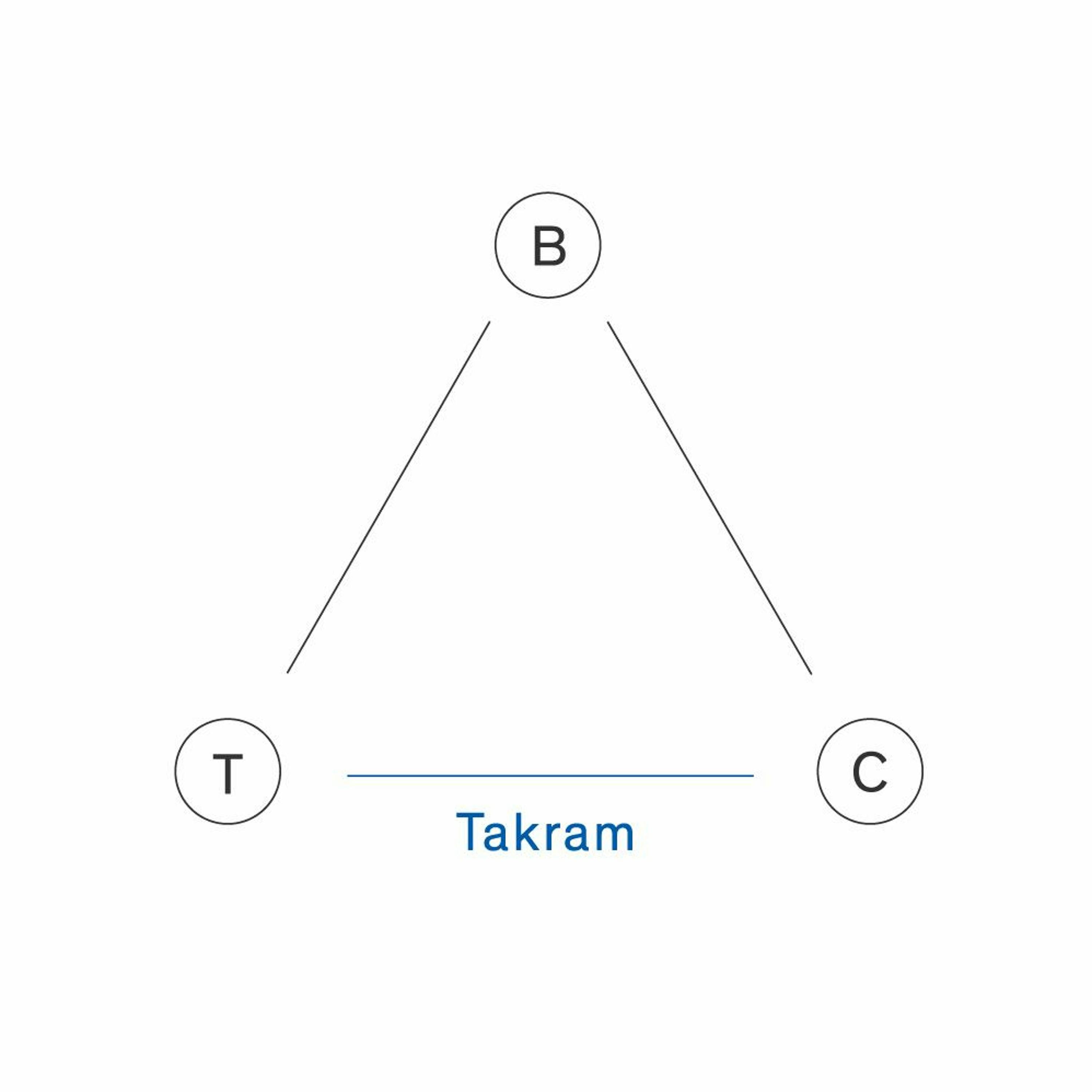 Design Engineeringとは #1 | Takram