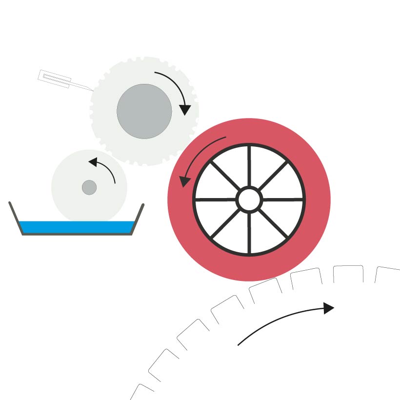 Über Tampondruck | Tampoprint