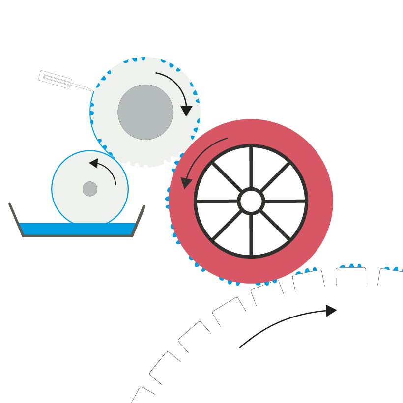 About Pad Printing | Tampoprint
