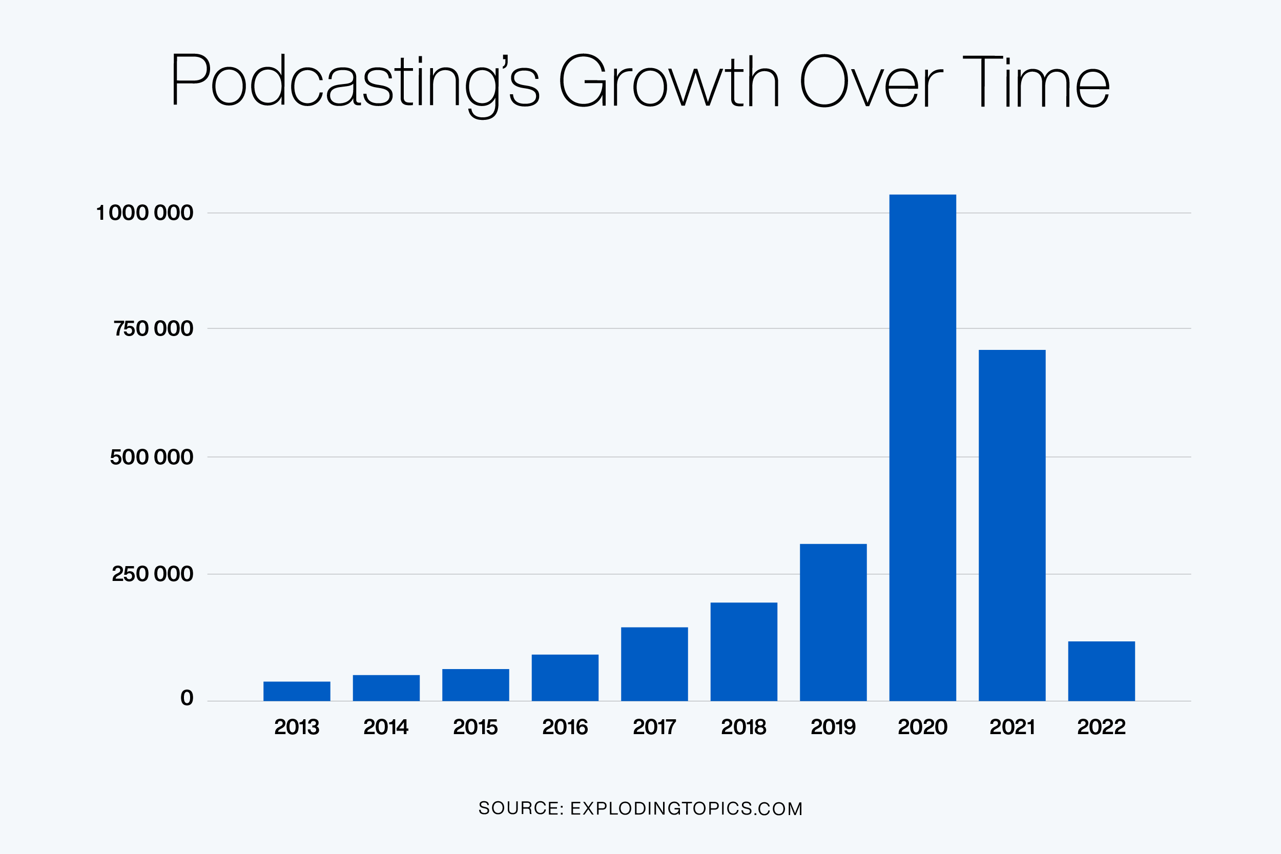 The Deep Dive: The changing shape of the podcast economy | Tatler Asia