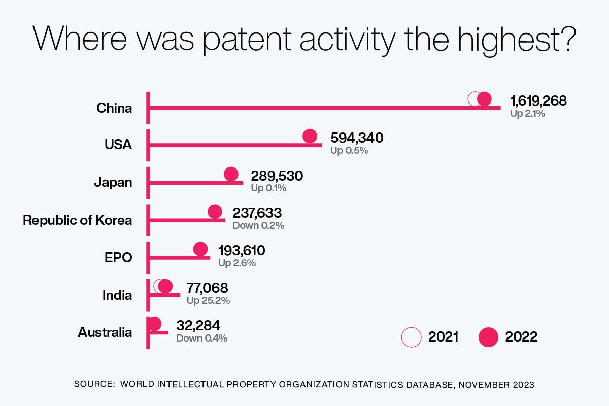 The Deep Dive: Behind the patent race | Tatler Asia