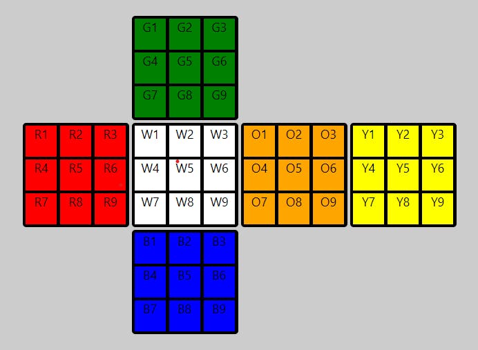 Algoritmo que resolve Cubo Mágico com Javascript - Parte 1 Algoritmo que resolve Cubo Mágico com Javascript - Parte 1