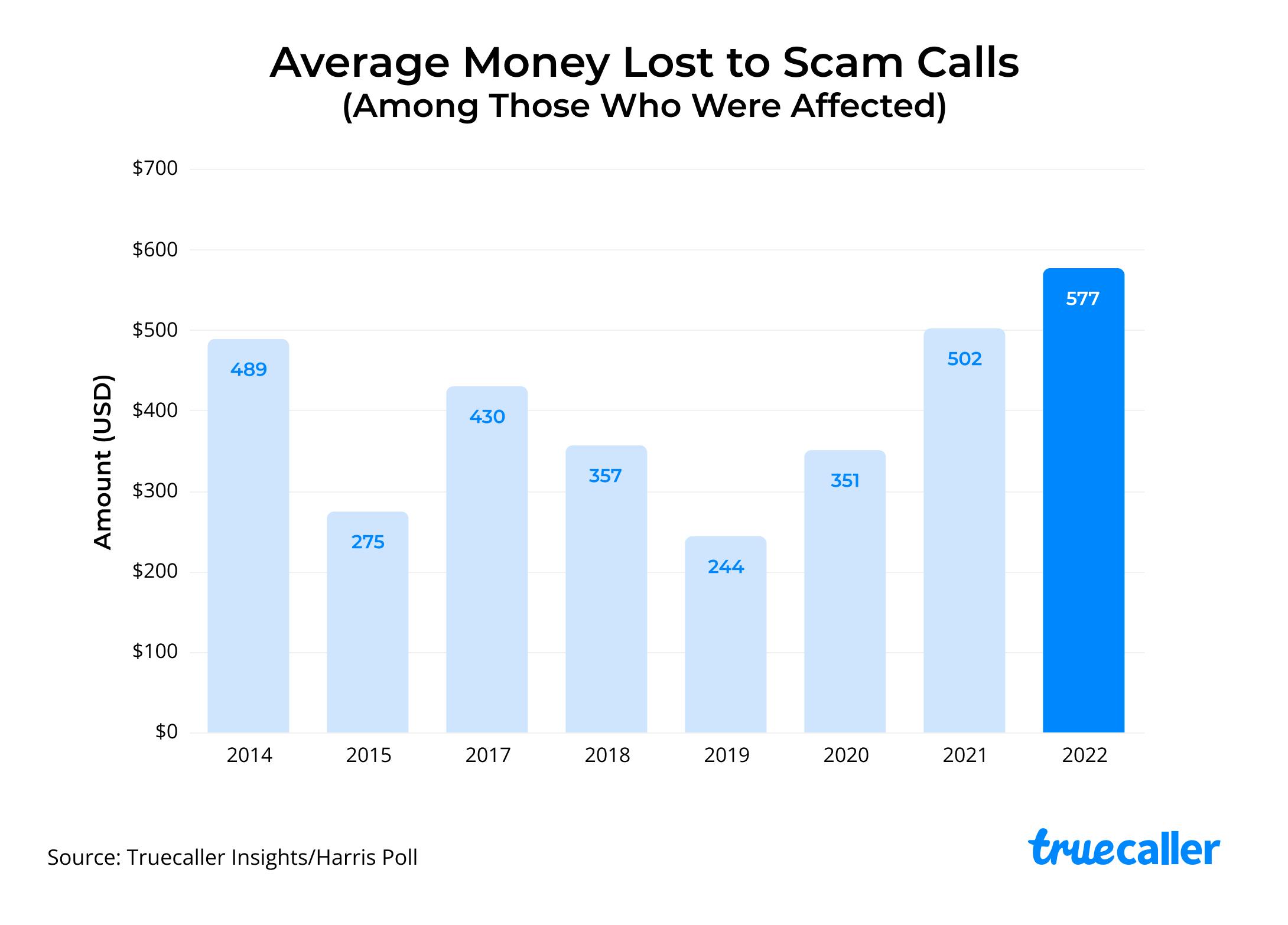 Losing Money Chart