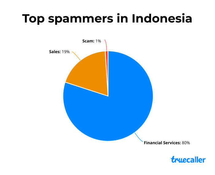 Truecaller Insights: Top 20 Countries Affected By Spam Calls In 2021 ...