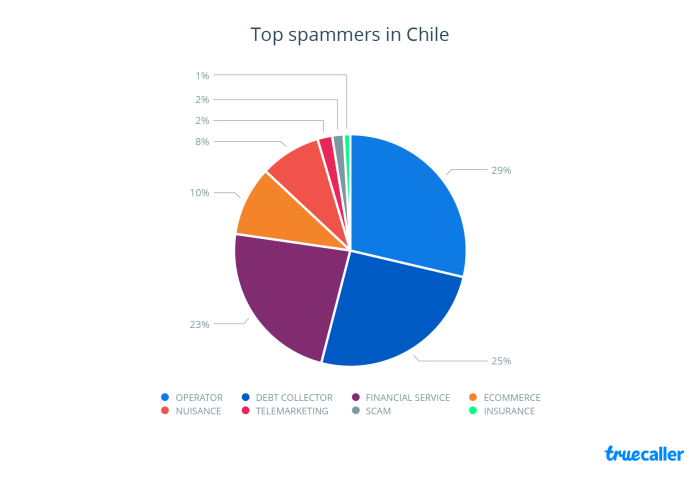 Truecaller Insights Special Report: The Top 20 Countries Affected by ...