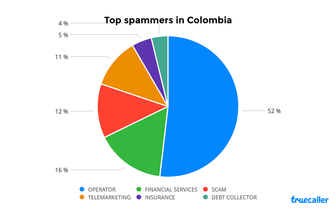 Truecaller Insights: Top 20 Countries Affected by Spam Calls in 2020 ...