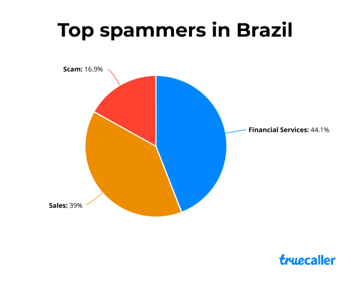 Truecaller Insights: Top 20 Countries Affected By Spam Calls In 2021 ...