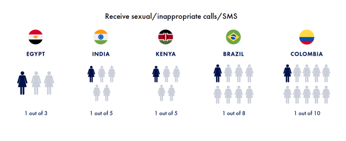 2021 brings our biggest step into the fight for women’s safety ...