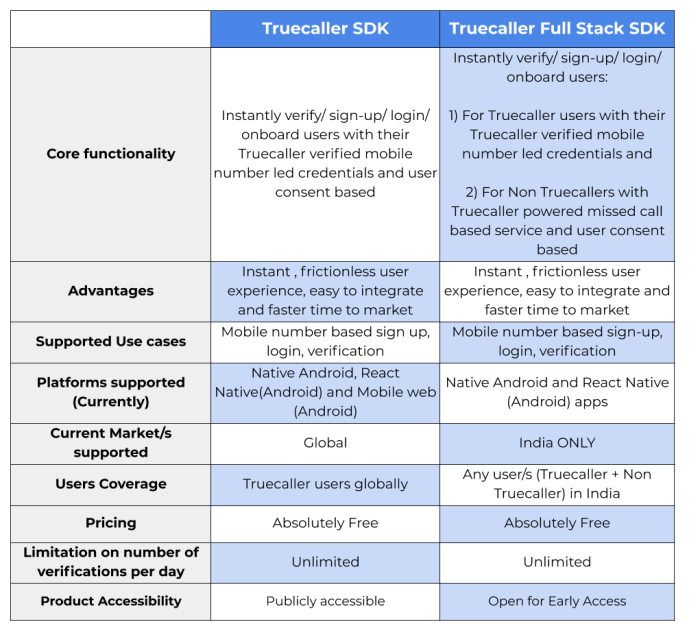 Registrations Open for Early Access of Truecaller Full Stack SDK - Truecaller Blog