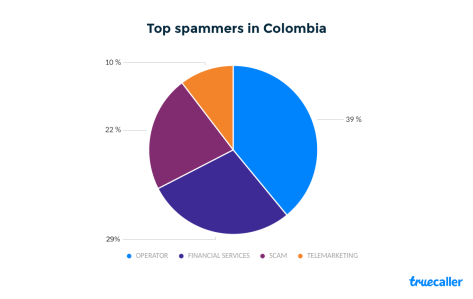 Truecaller Insights: Top 20 Countries Affected by Spam Calls & SMS in ...