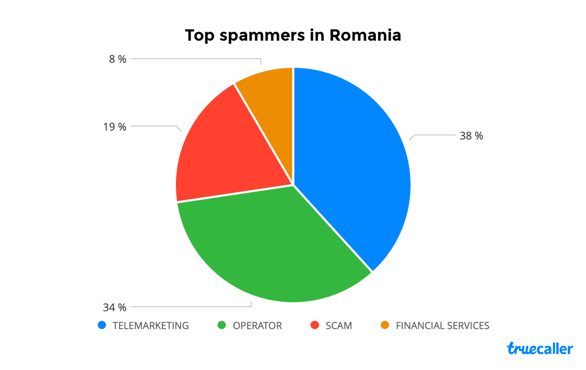Truecaller Insights: Top 20 Countries Affected by Spam Calls in 2020 ...