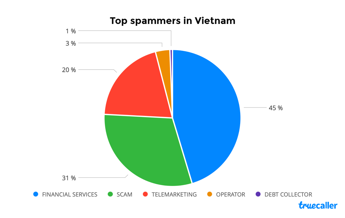 Truecaller Insights: Top 20 Countries Affected by Spam Calls in 2020 ...