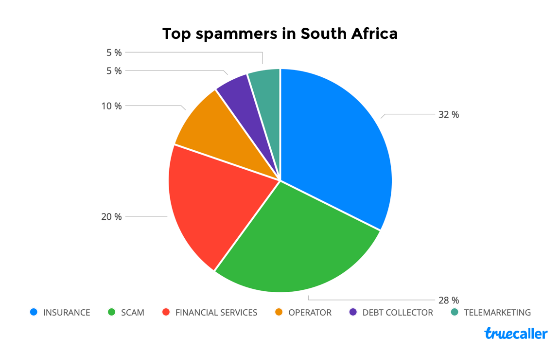 Truecaller Insights: Top 20 Countries Affected by Spam Calls in 2020 ...