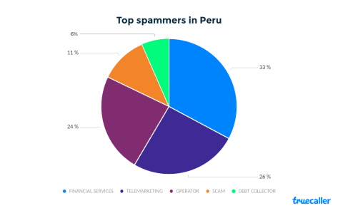 Truecaller Insights: Top 20 Countries Affected by Spam Calls & SMS in ...