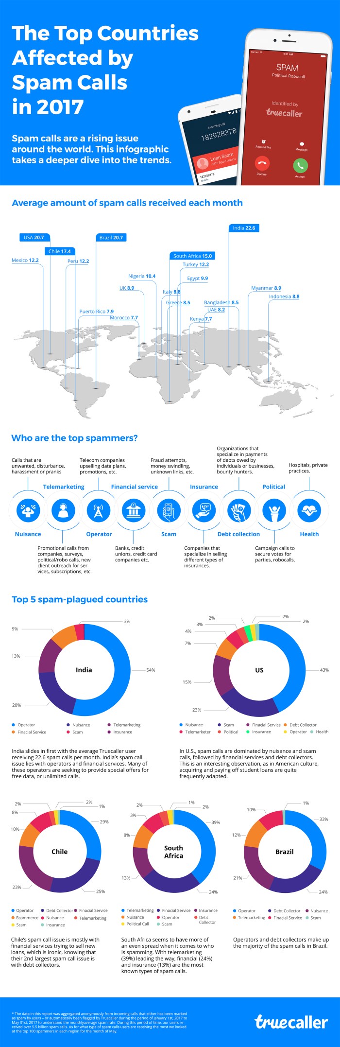 Truecaller Insights Special Report: The Top 20 Countries Affected by ...