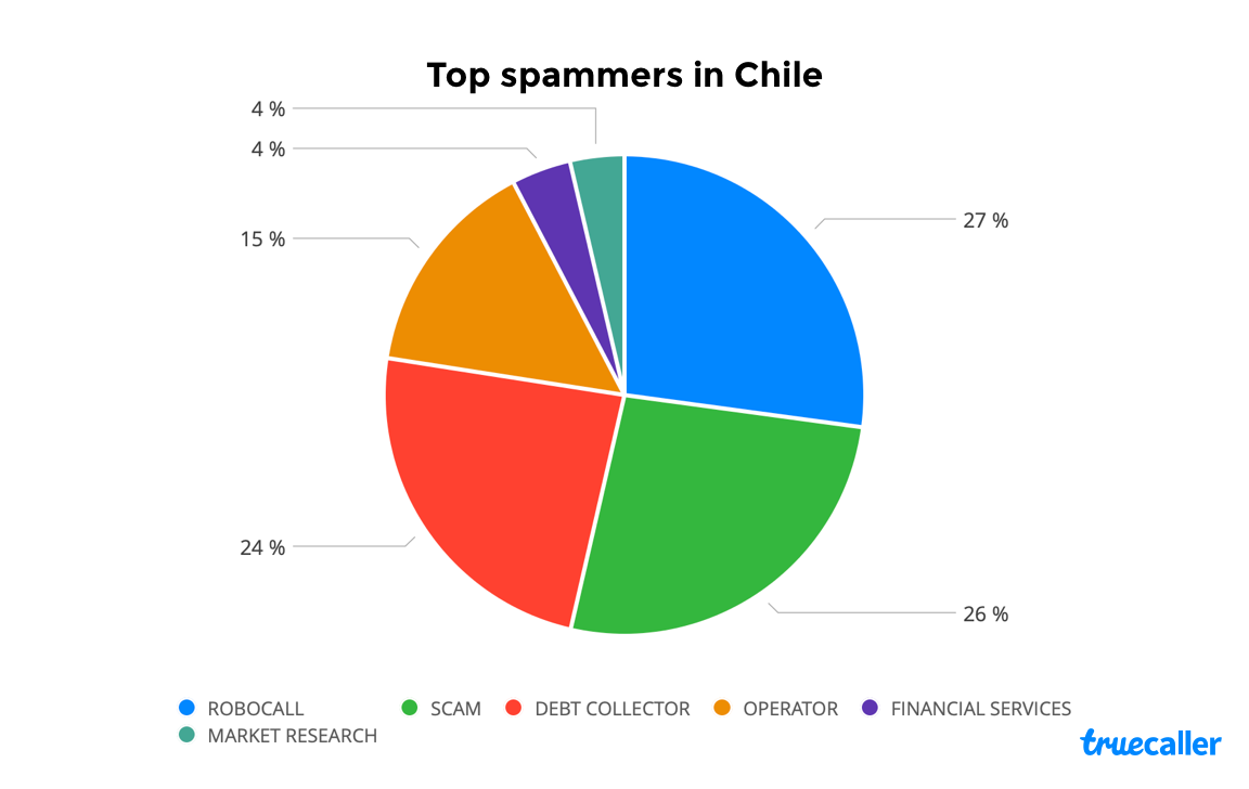Truecaller Insights: Top 20 Countries Affected by Spam Calls in 2020 ...