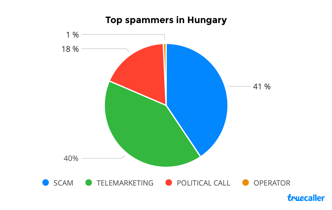 Truecaller Insights: Top 20 Countries Affected by Spam Calls in 2020 ...