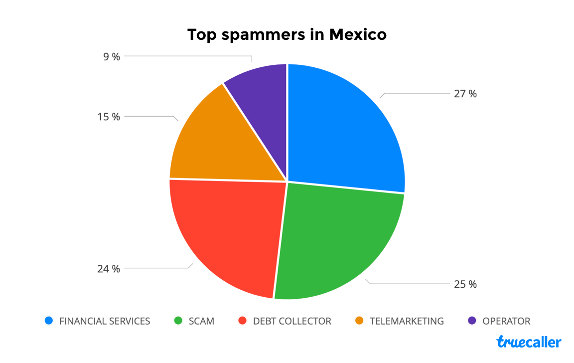 Truecaller Insights: Top 20 Countries Affected by Spam Calls in 2020 ...