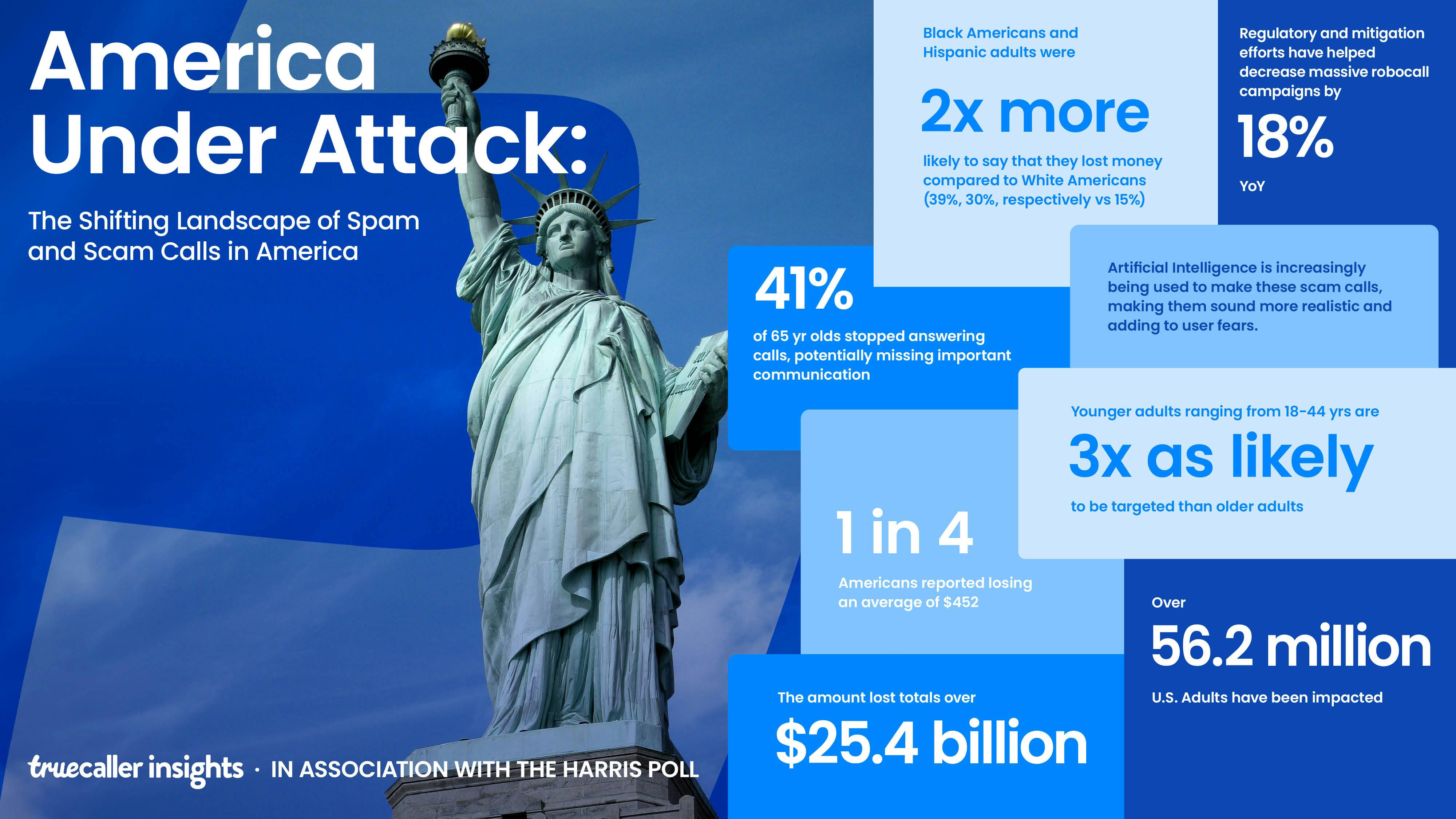 The True Cost of Spam and Scam Calls in America