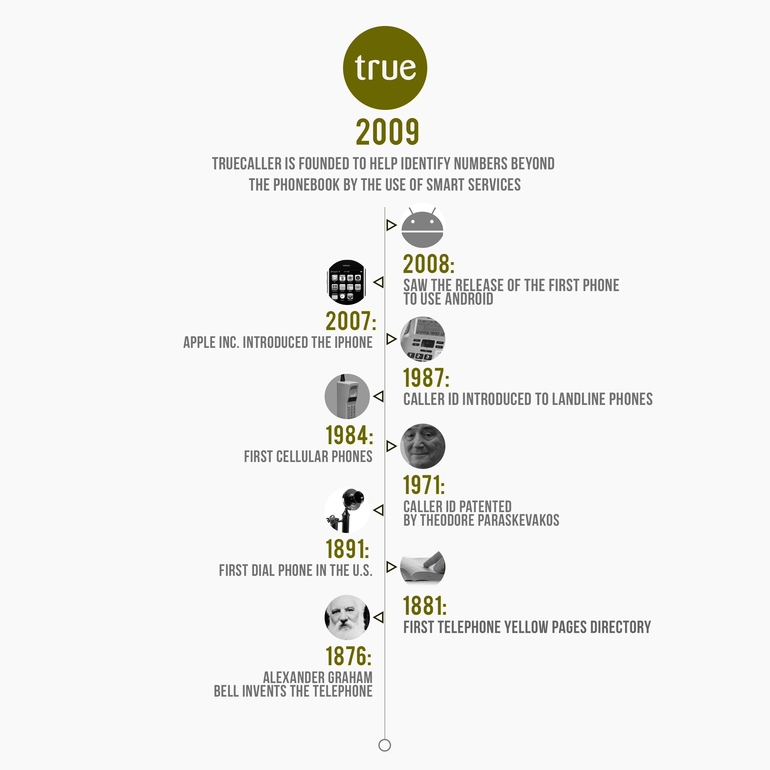 The Evolution of Caller ID - Truecaller Blog