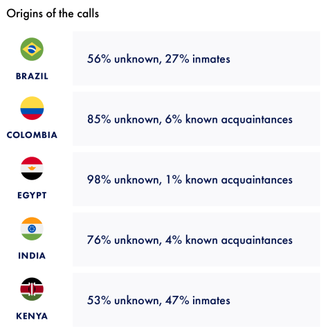 Truecaller Insights: The Impact of Harassment Calls & SMS for Women in ...