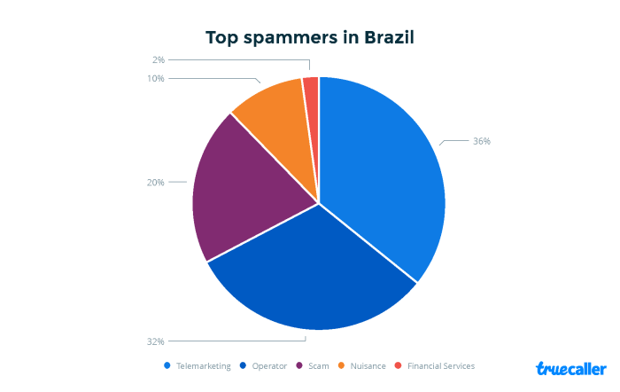 Truecaller Insights: The Top 20 Countries Affected by Spam Calls in ...