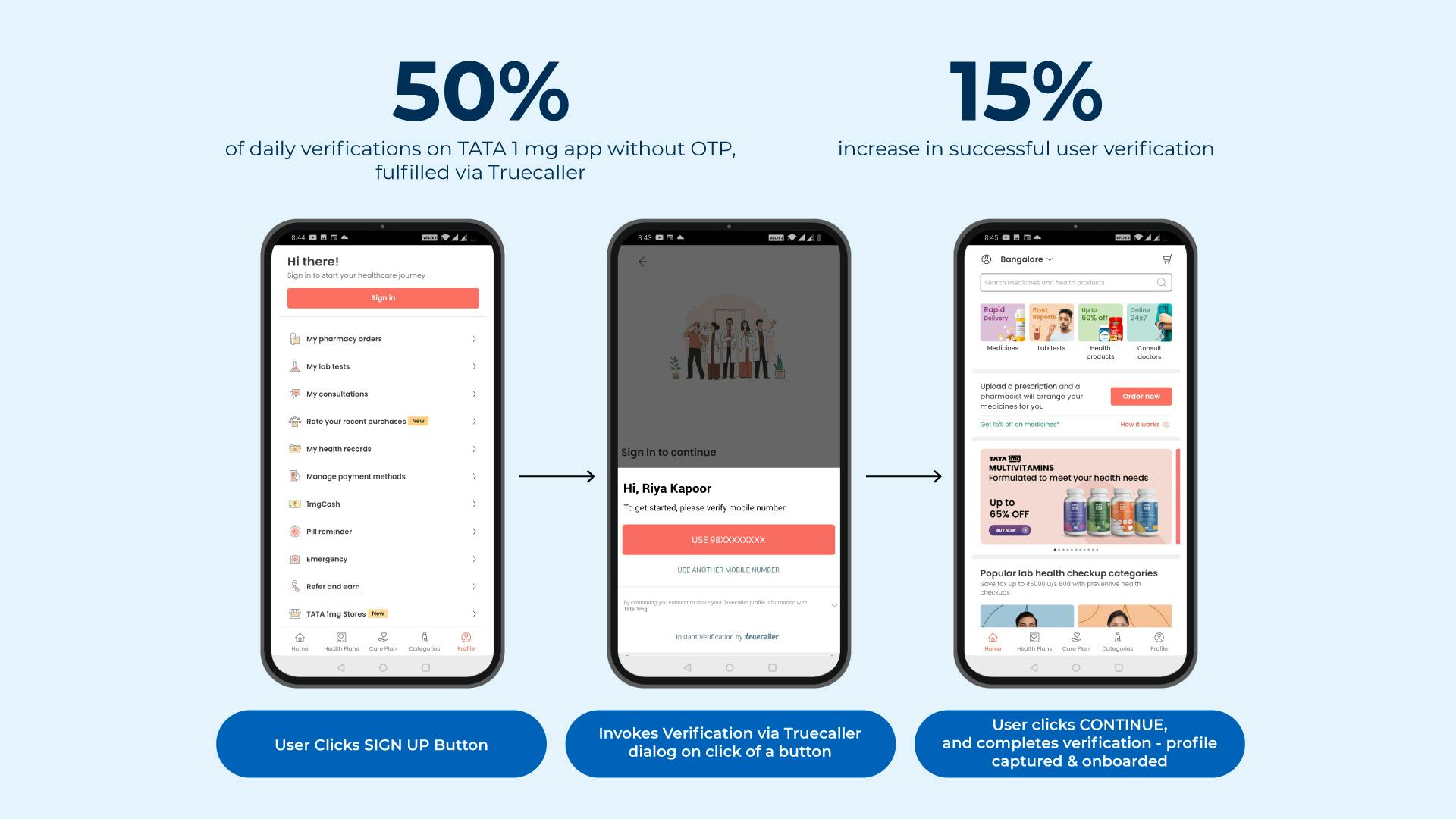 1mg Streamlines User Experience and Boosts Conversion with Truecaller ...