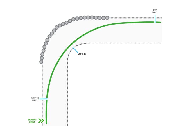How to Corner in a Go Kart | TeamSport