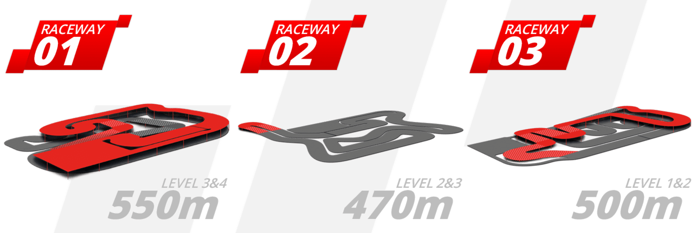 TeamSport München-West | Unsere Rennstrecken