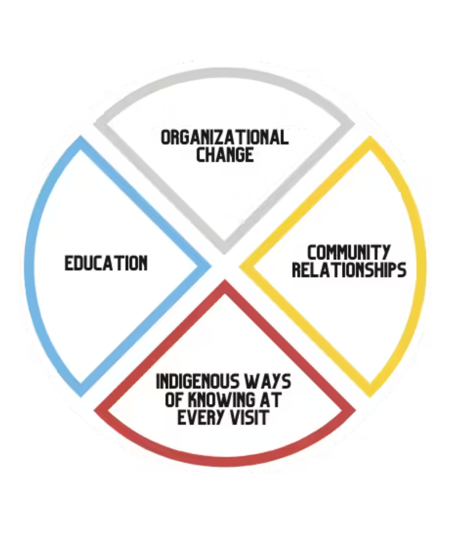 Indigenous Science at TELUS Spark | Explore Knowledge and Traditions