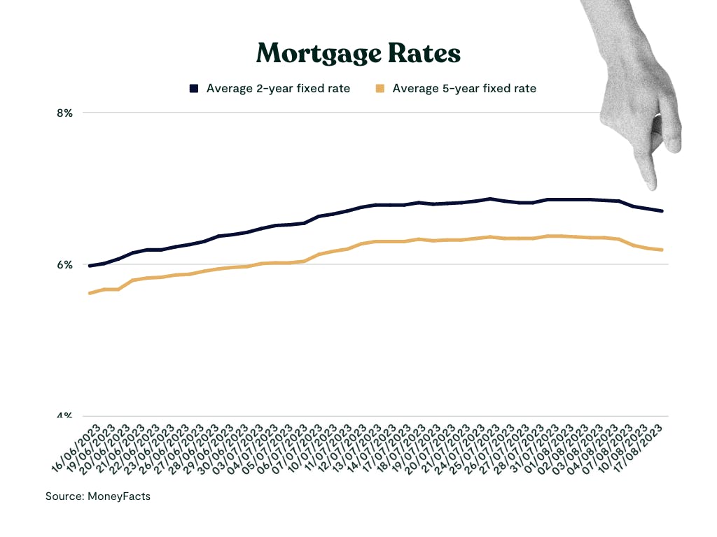 Tracker vs Fixed Rate Mortgage: Essential Guide | Tembo blog