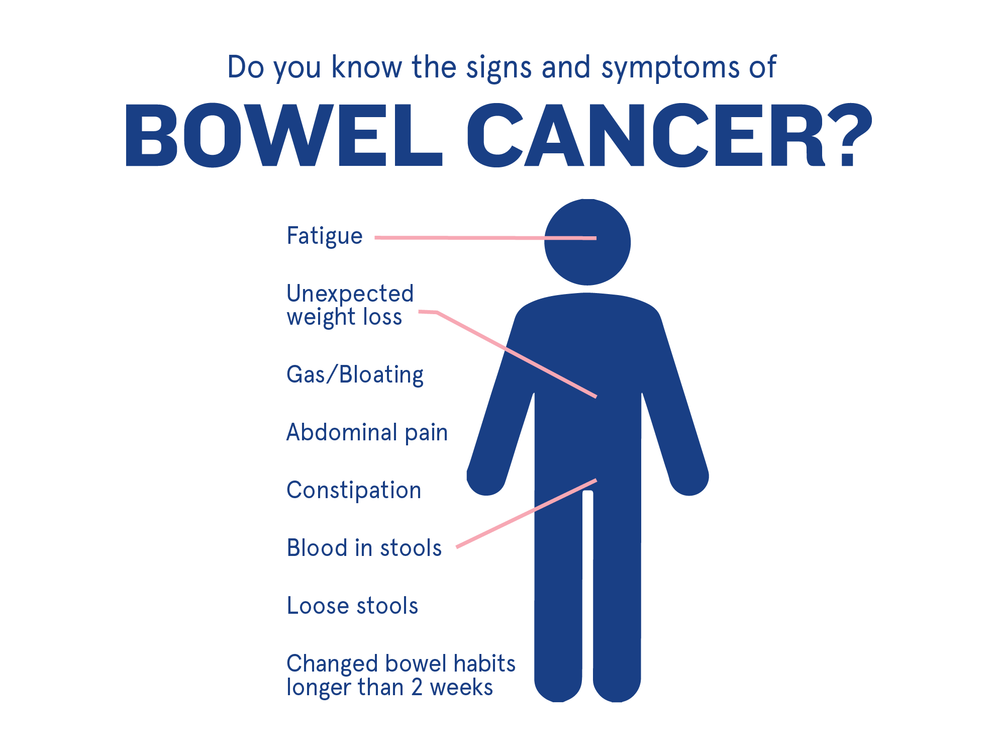Colon Cancer Symptoms Stool