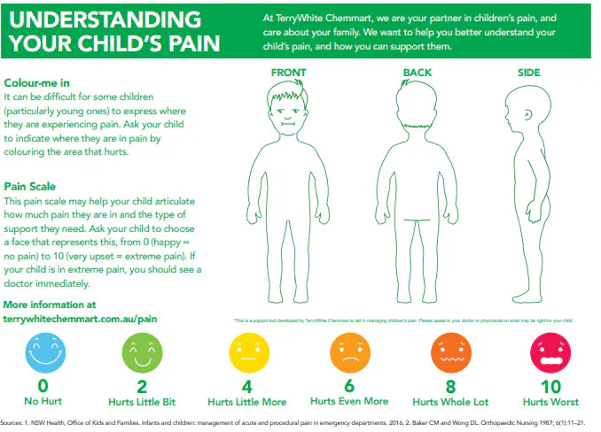 Children's Pain - TerryWhite Chemmart