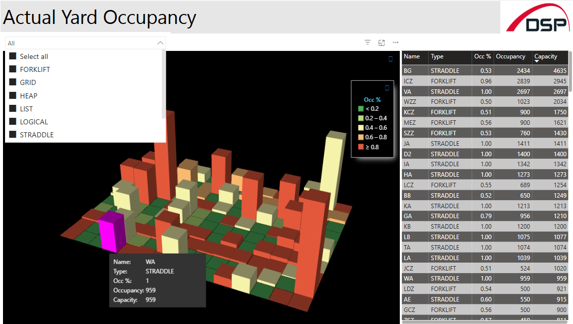 DSP | Technological company in the Ports & Terminals industry