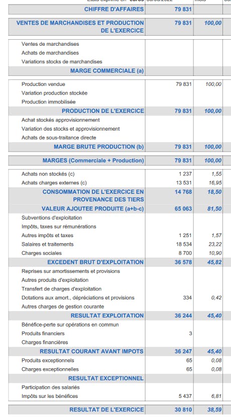 Comprendre et calculer l'EBITDA pour mesurer la performance d'une ... Comprendre et calculer l'EBITDA pour mesurer la performance d'une ...