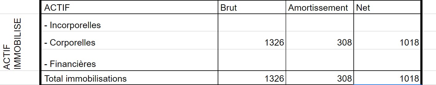 Bilan comptable simplifié : les informations essentielles