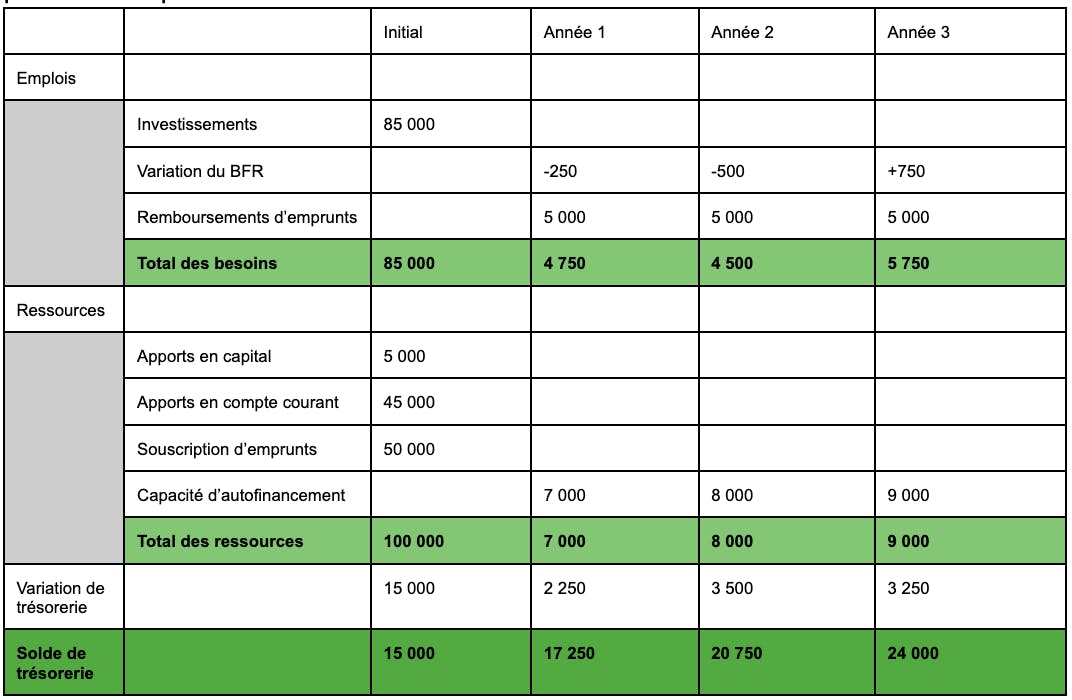 Qu'est-ce que le bilan d'ouverture et comment l'utiliser