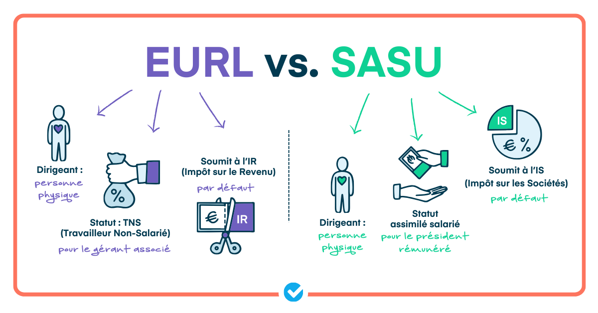 Fiscalité de l'EURL : comment bien gérer son entreprise en 2024