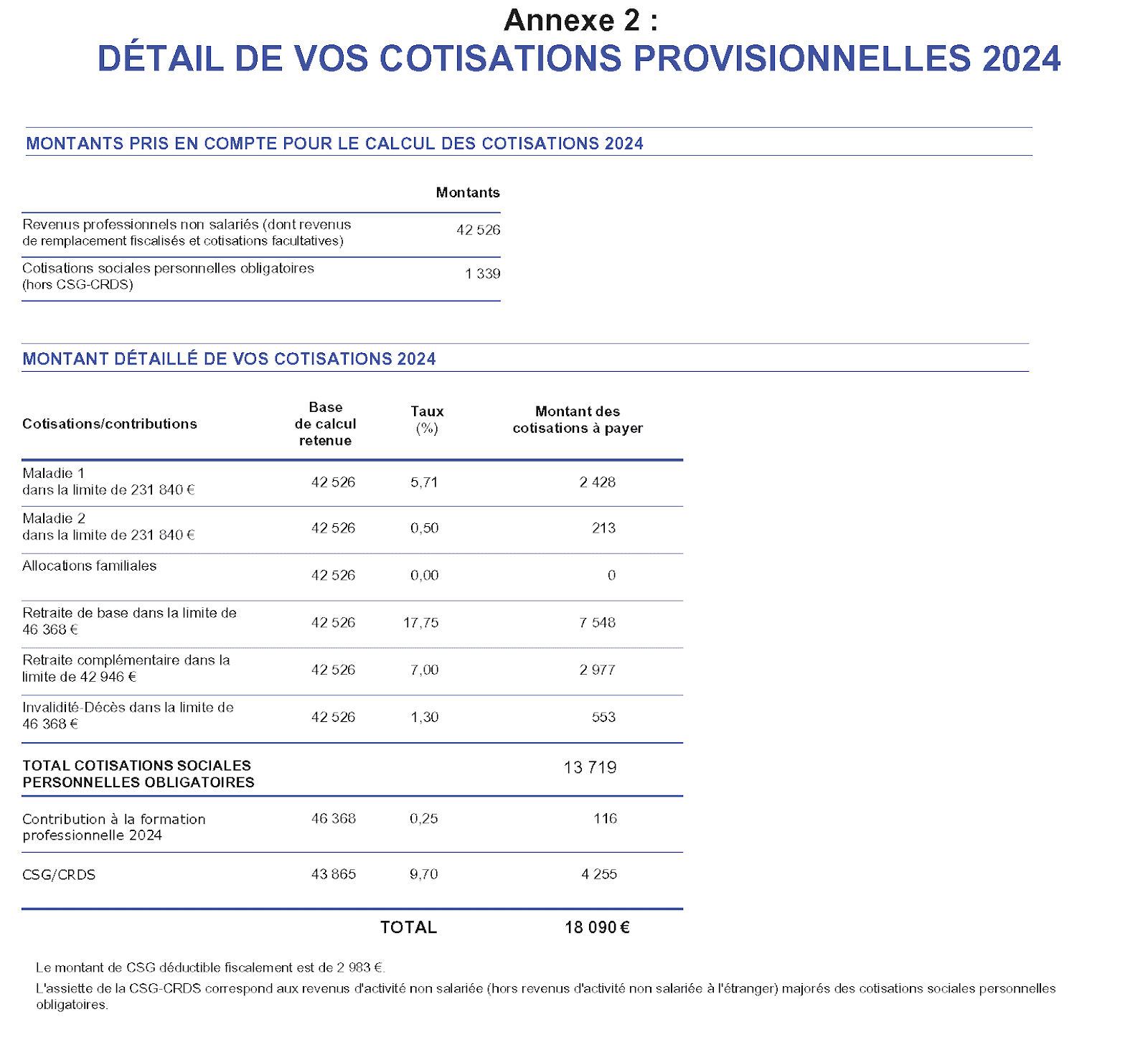 Comment calculer les cotisations sociales des indépendants