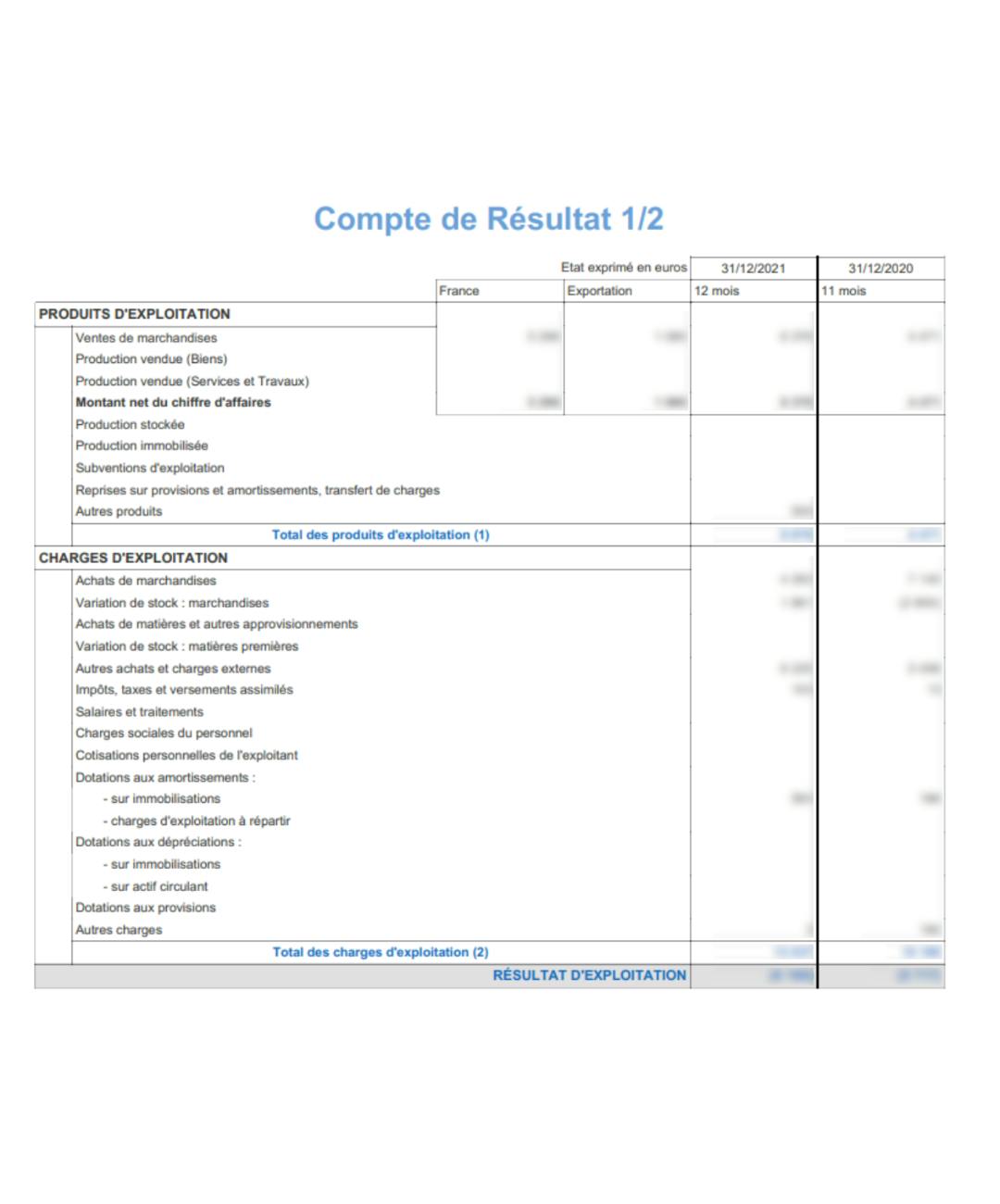 Qu'est-ce que les charges d'exploitation en comptabilité